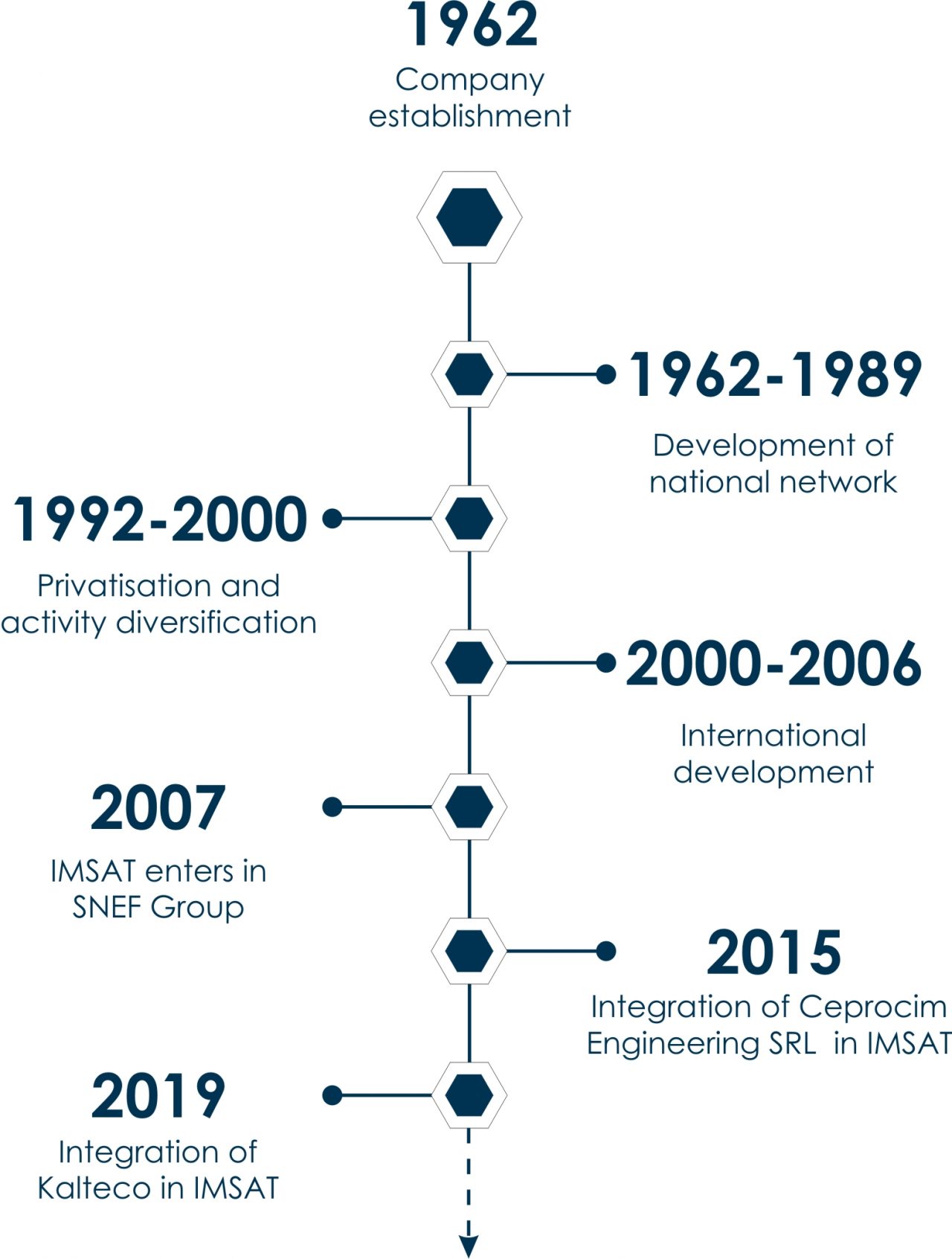 About us - IMSAT